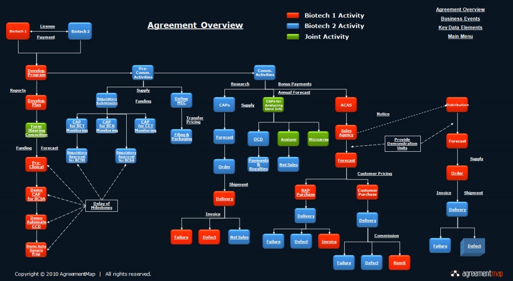 Agreement Maps - TreMonti Consulting